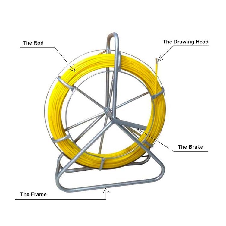 A Step-by-Step Guide for Properly Rewinding Duct Rodder - Fiber Cable ...