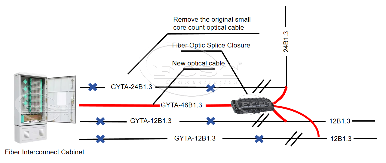 How To Deploy New Optical Cables In Crowded Underground Communication ...
