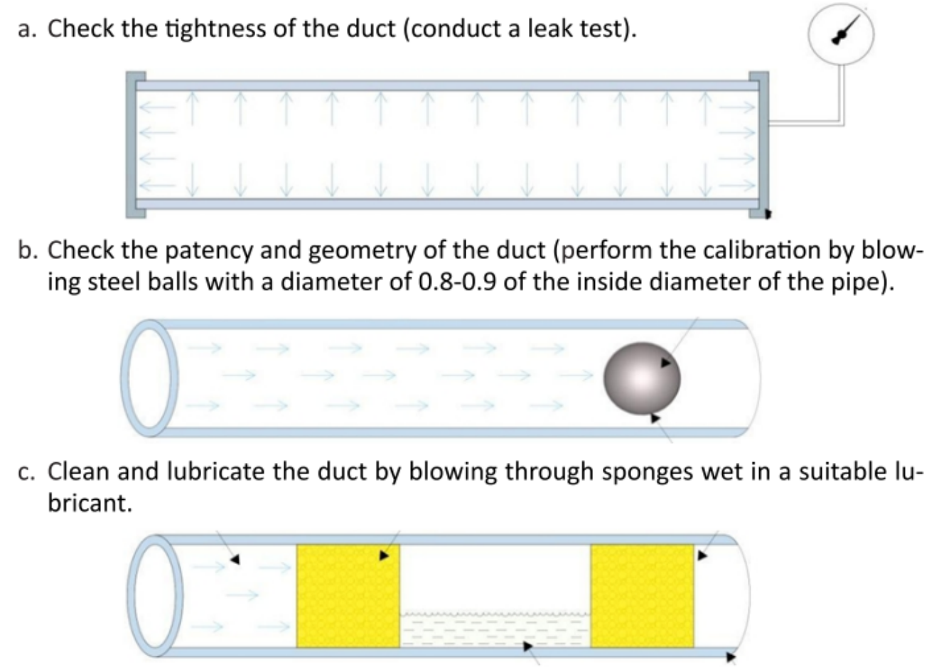How to Perform Cable Blowing Correctly？ - Fiber Cable Solution ...