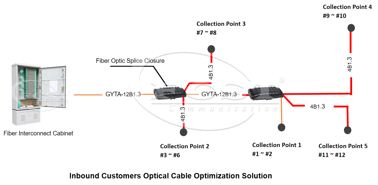 How To Deploy New Optical Cables In Crowded Underground Communication ...