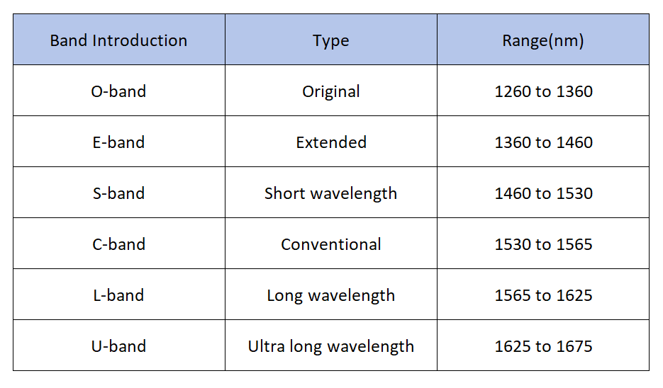 Fiber Optic Communication Principle And Advantages - Fiber Cable ...