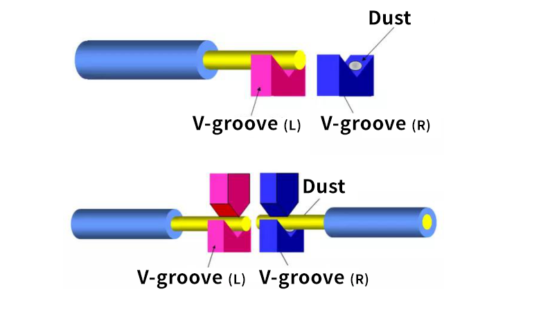 Importance And Method Of Cleaning V Groove Of Optical Fiber Fusion ...