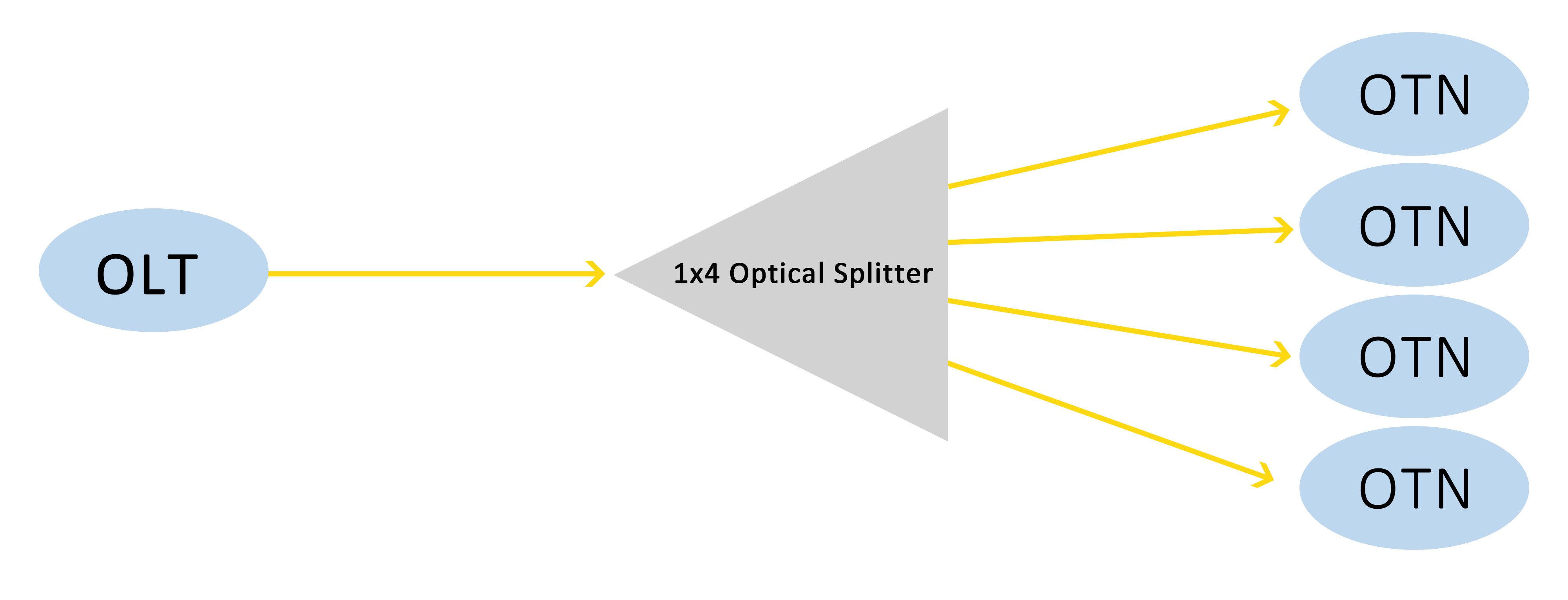 Working Principle Of Optical Splitter - Fiber Cable Solution Technology ...