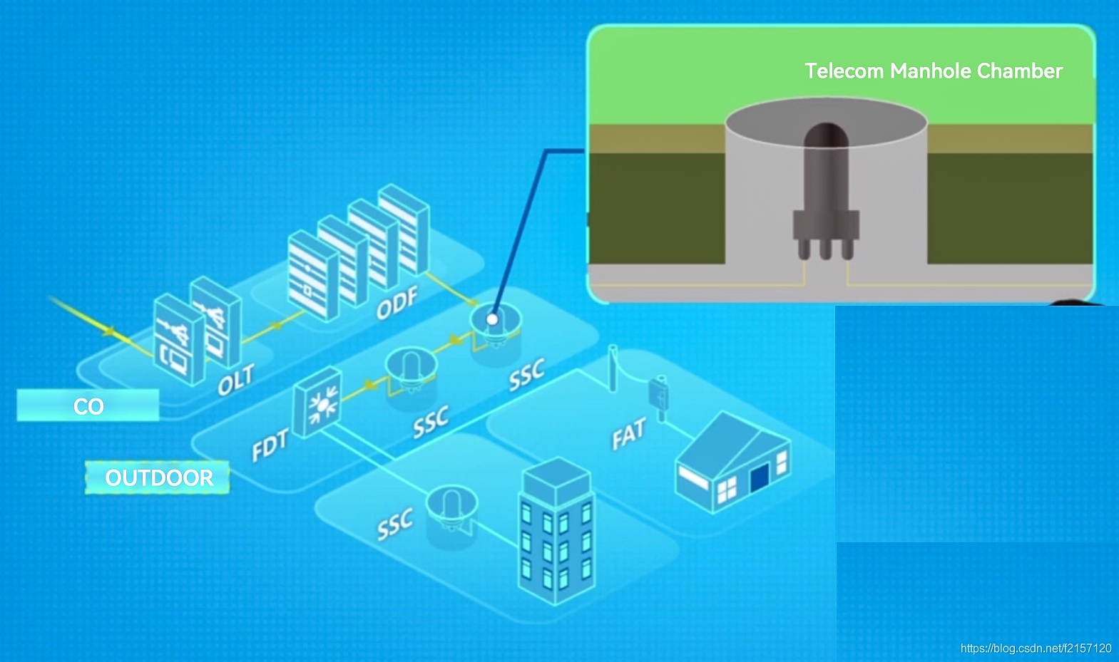 Traditional ODN Product Link Introduction - Fiber Cable Solution ...