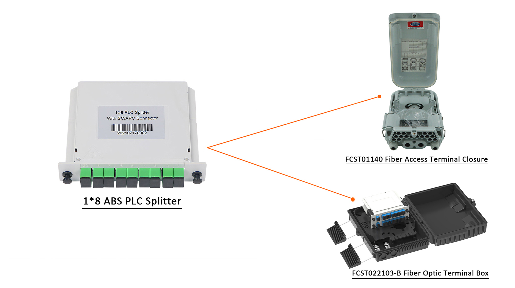 PLC Optical Splitter Selection Guide: Packaging Method And Application ...
