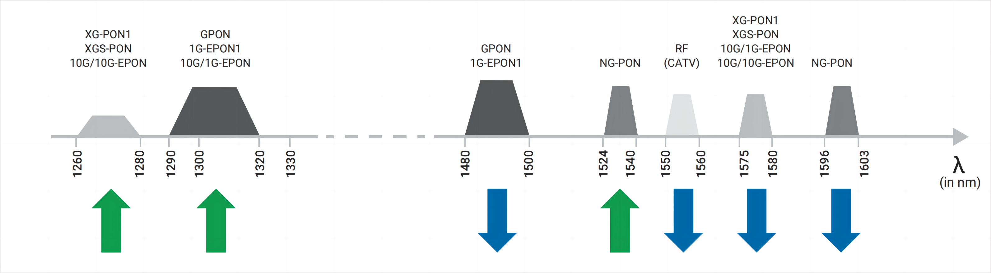 Best Practices For Next Generation PON Testing - Fiber Cable Solution ...