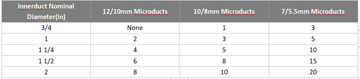 Microcables For Duct Installation-Fill Ratio, Duct Packing Density ...