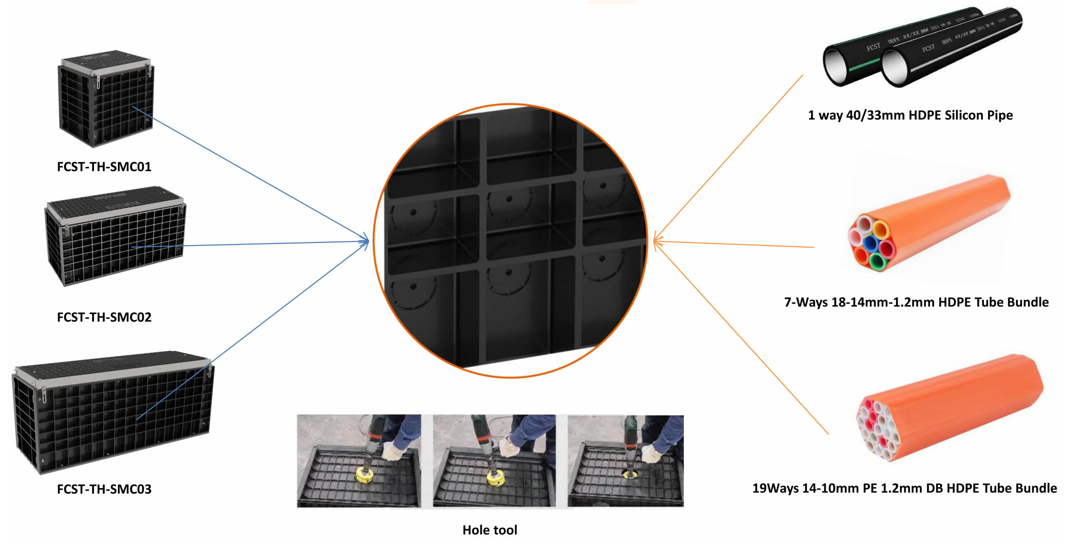 How to Assemble SMC Telecom Manhole Chamber？ - Fiber Cable Solution ...