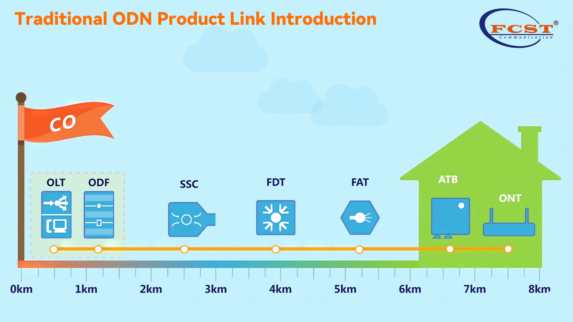 OLT (Optical Line Terminal) news - Fiber Cable Solution Technology Co.,Ltd.