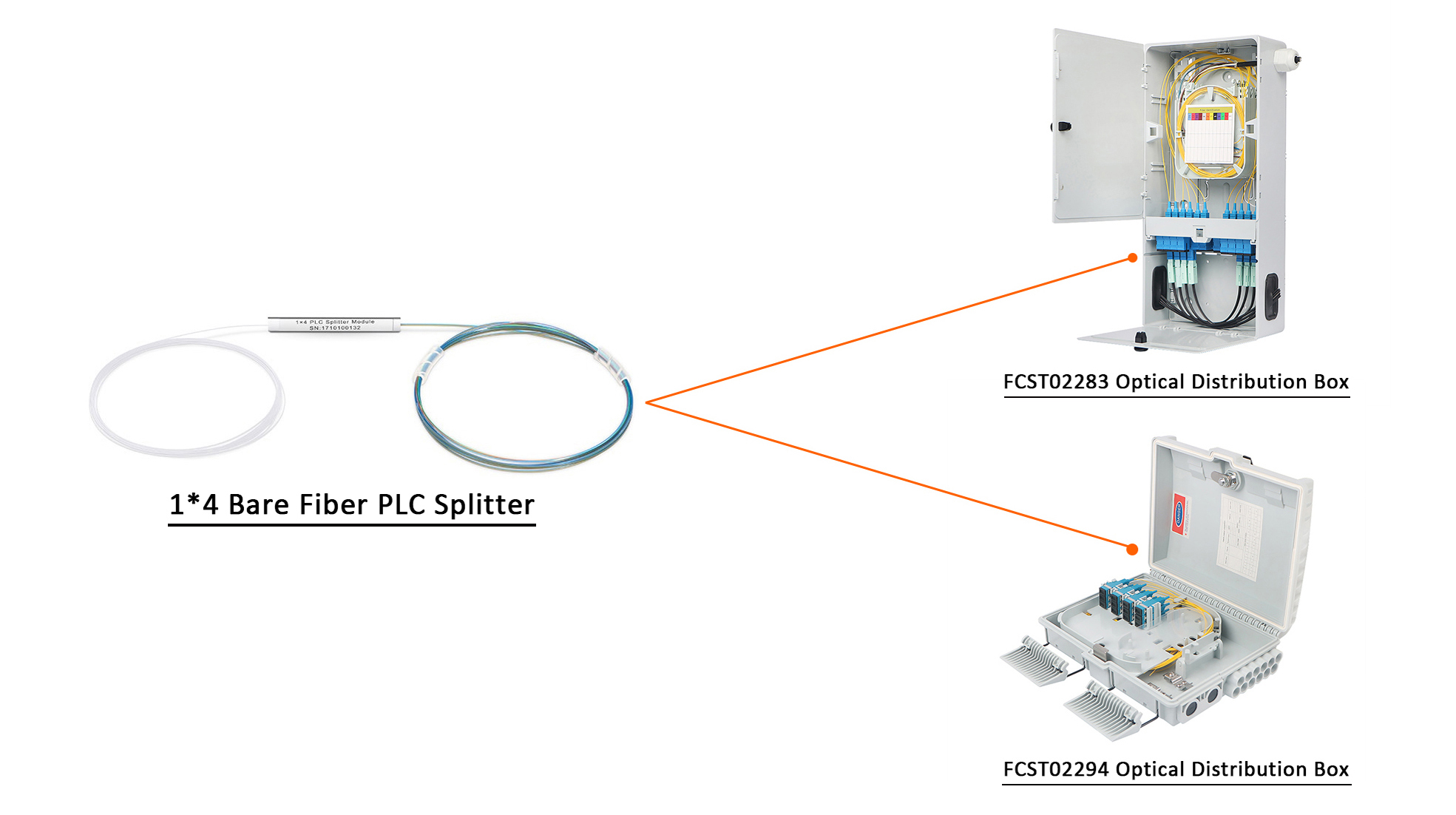 PLC Optical Splitter Selection Guide: Packaging Method And Application ...