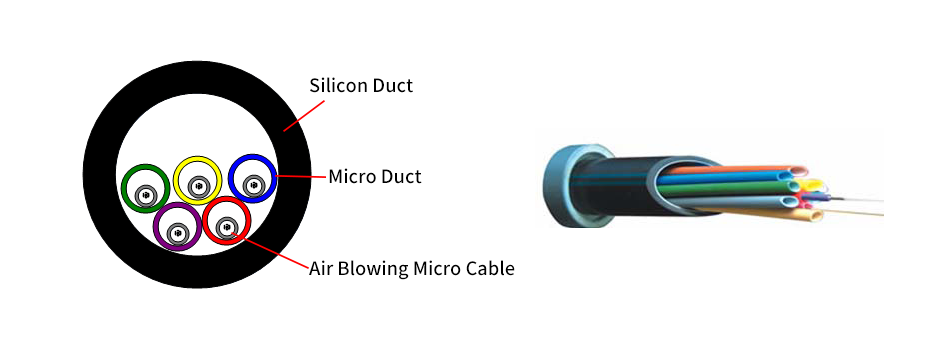Talk about the specifications and application scope of Silicon Duct and ...