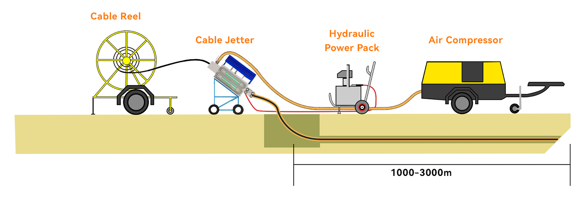 How To Install Air Blown Fiber Optic Cable Correctly - Fiber Cable ...