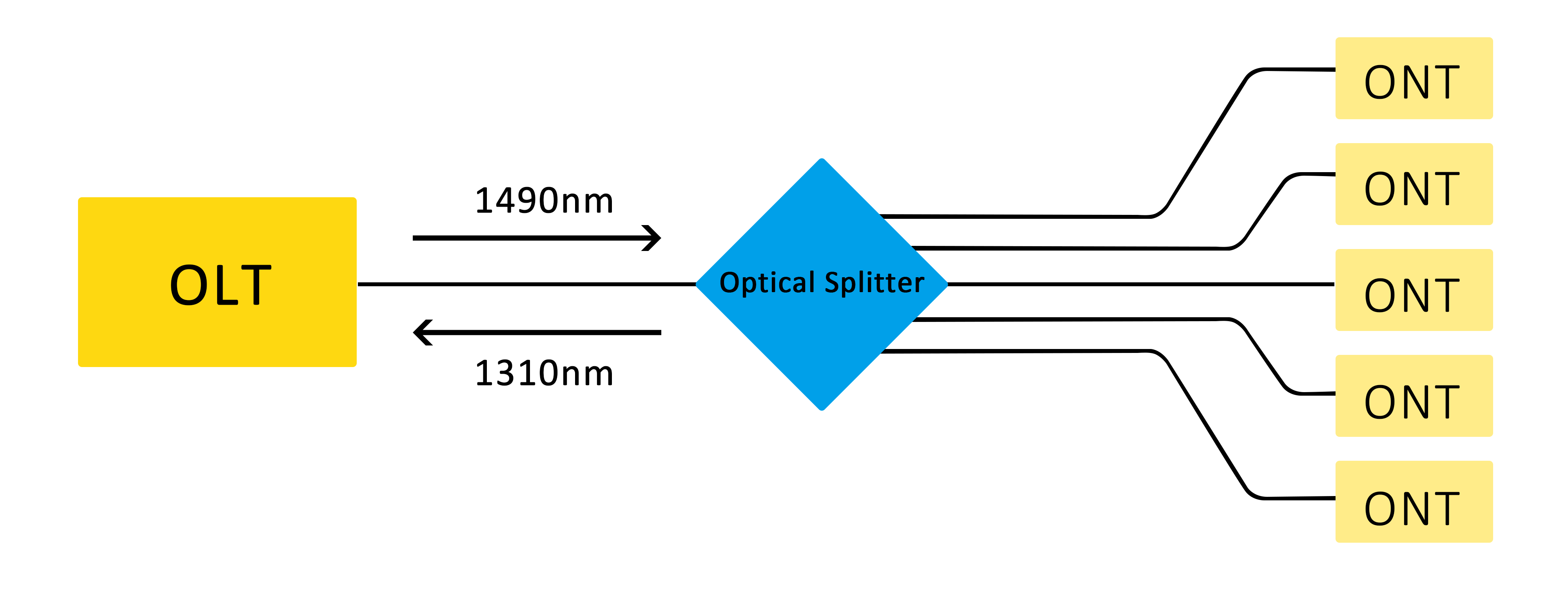 Working Principle Of Optical Splitter - Fiber Cable Solution Technology ... Working Principle Of Optical Splitter - Fiber Cable Solution Technology ...