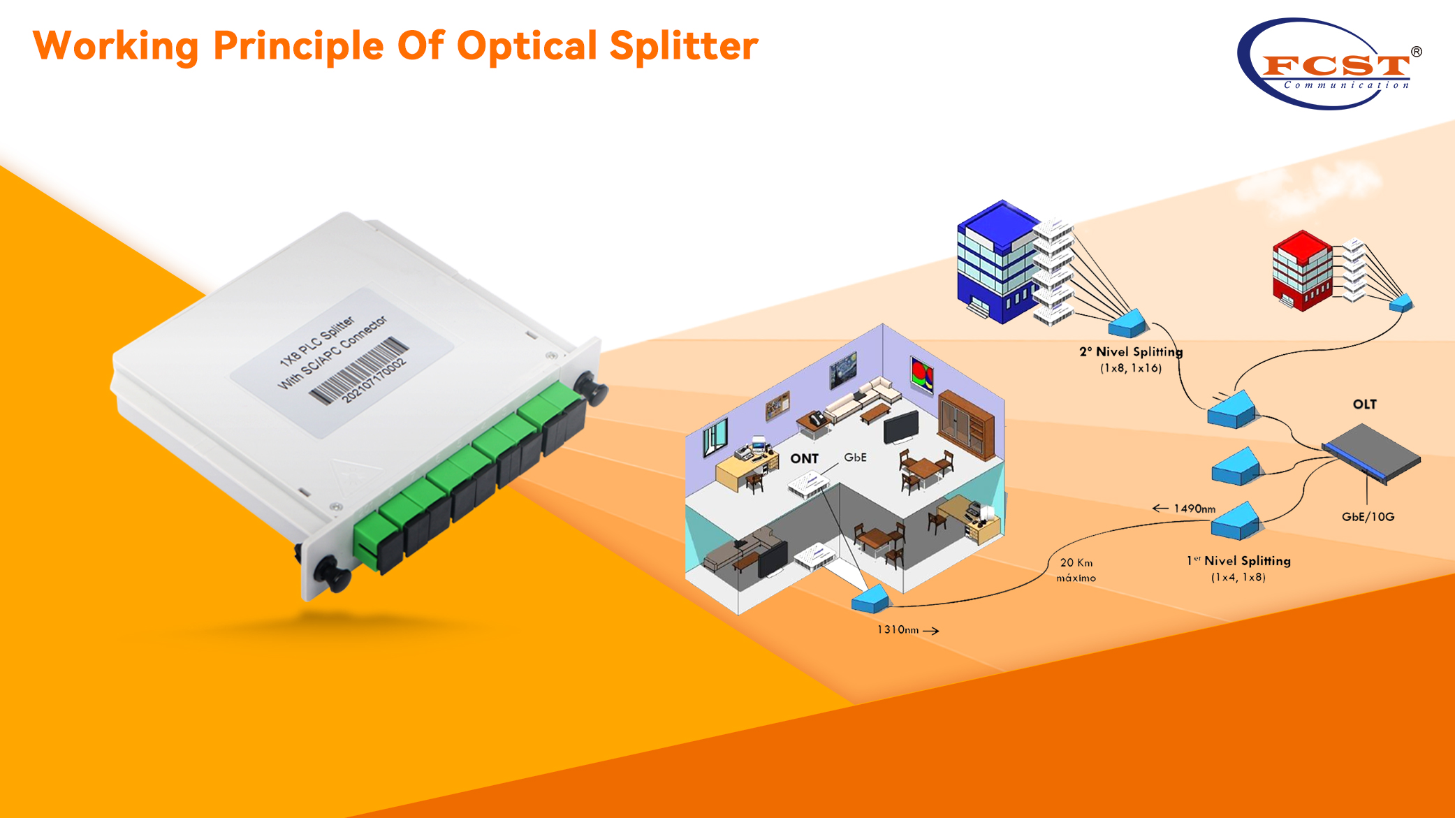 Fiber Termination Box, Fiber Optical Splice Closure, Fiber Splicing ...