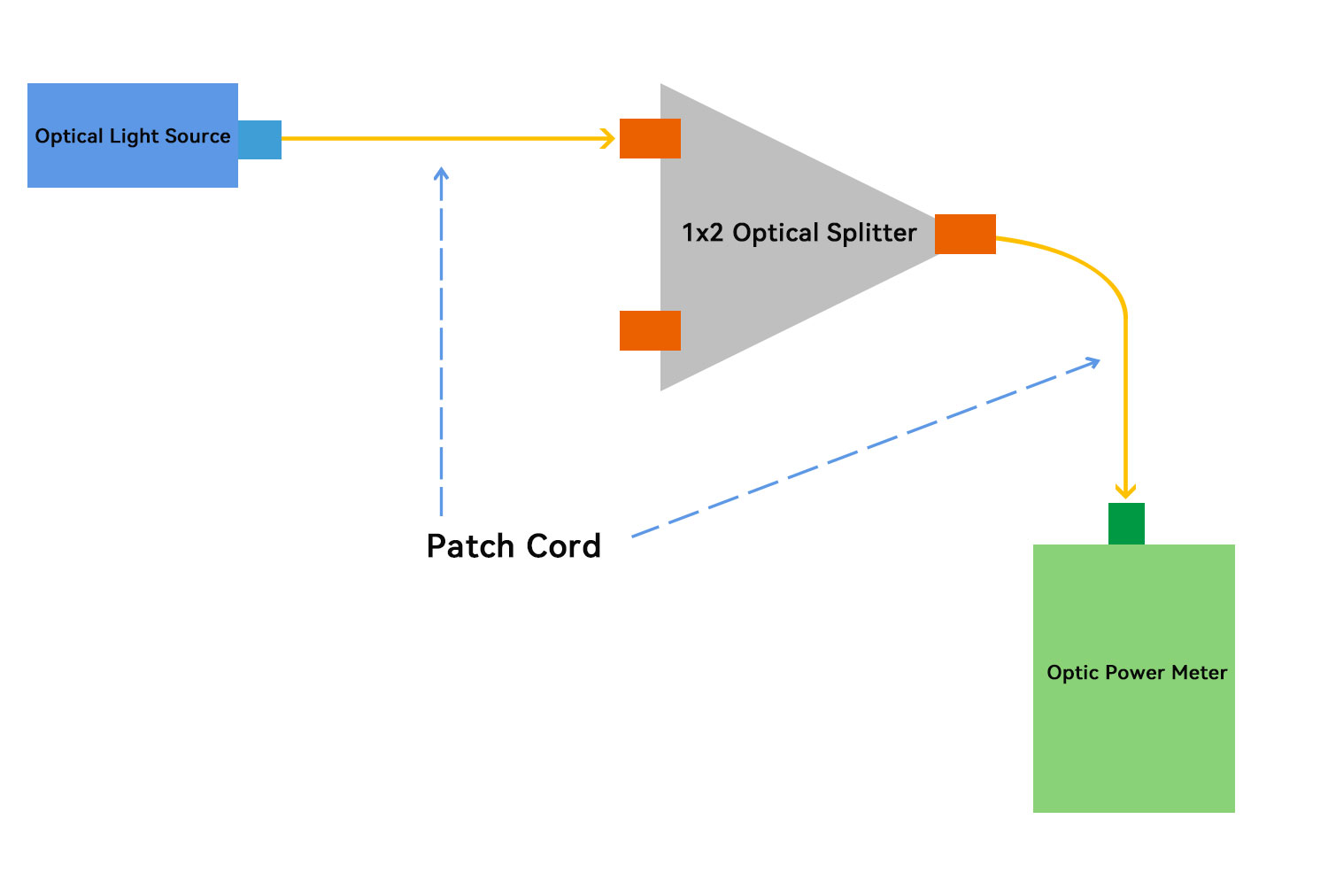 Optical Splitter Light Attenuation And Calculation Method - Fiber Cable Solution Technology Co.,Ltd.