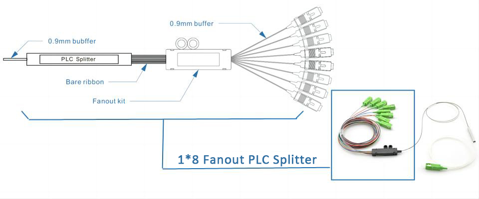 PLC Optical Splitter Selection Guide: Packaging Method And Application ...